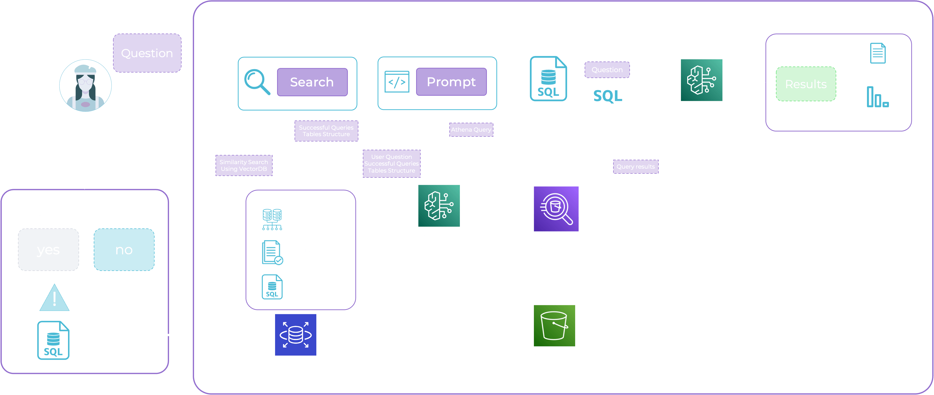 BluePi - Your AI Powered Cloud Governance Platform
