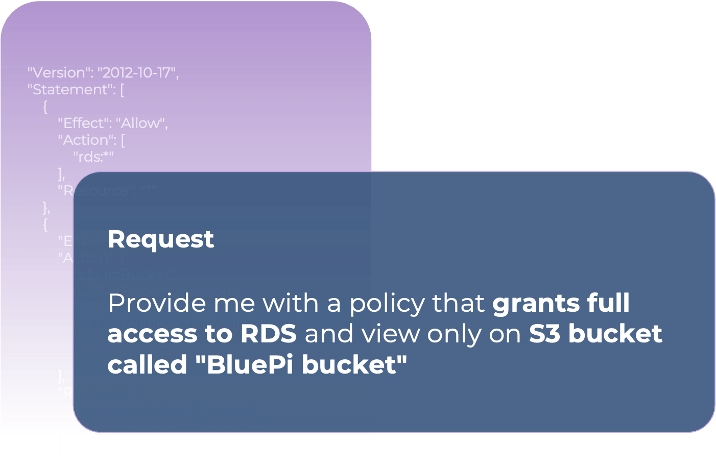 BluePi - Your AI Powered Cloud Governance Platform