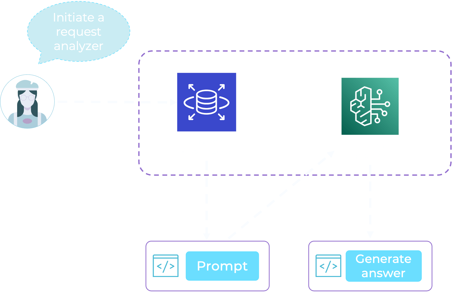 BluePi - Your AI Powered Cloud Governance Platform